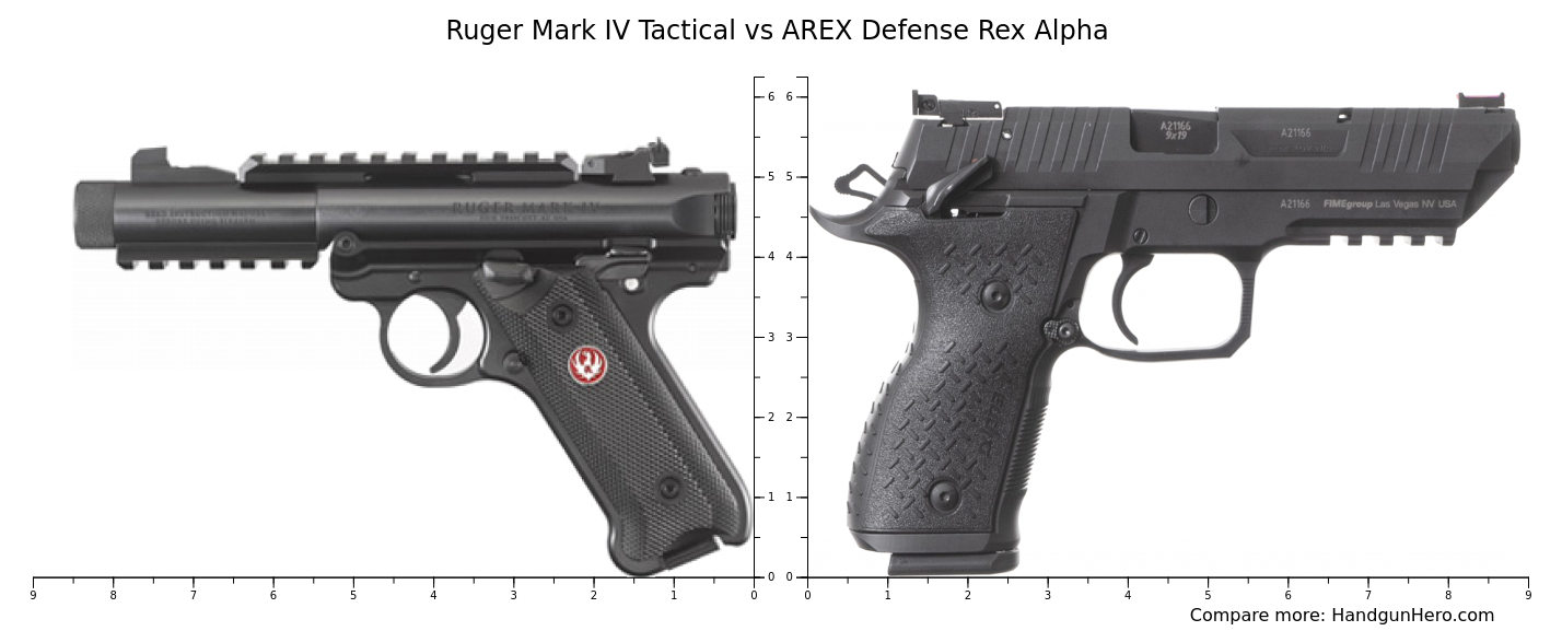 Ruger Mark IV Tactical vs AREX Defense Rex Alpha size comparison ...