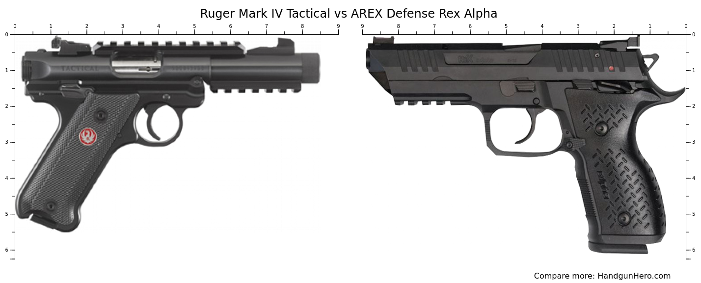 Ruger Mark IV Tactical vs AREX Defense Rex Alpha size comparison ...