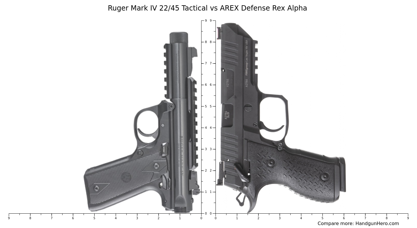 Ruger Mark IV 22/45 Tactical vs AREX Defense Rex Alpha size comparison ...