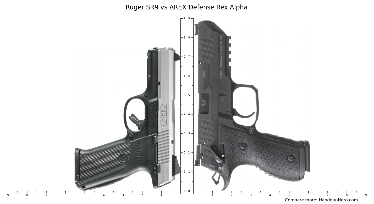 Ruger SR9 vs AREX Defense Rex Alpha size comparison | Handgun Hero