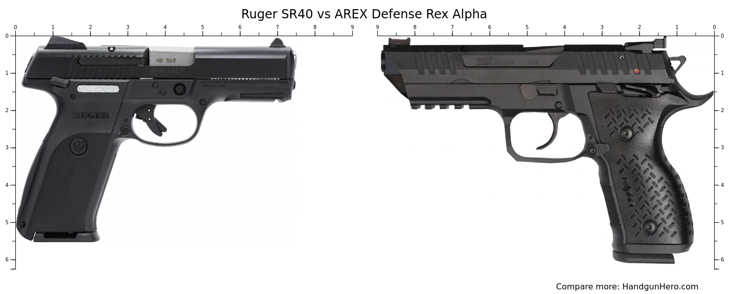 Ruger SR40 vs AREX Defense Rex Alpha size comparison | Handgun Hero