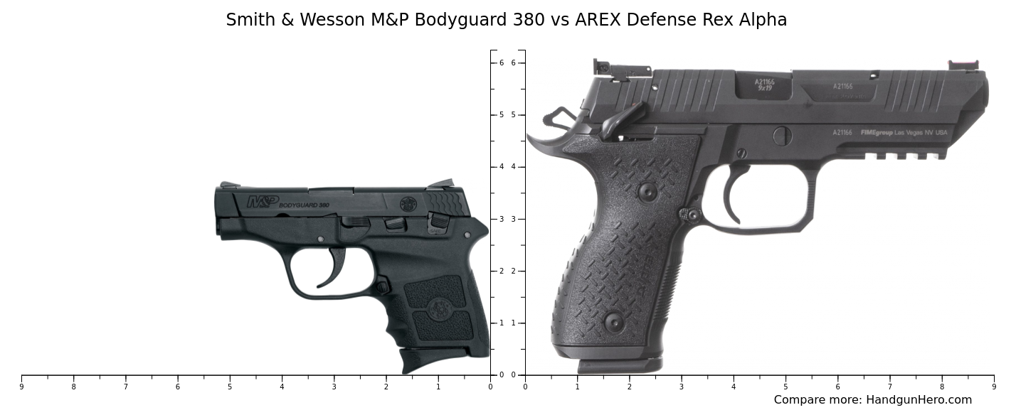 Smith & Wesson M&P Bodyguard 380 vs AREX Defense Rex Alpha size ...