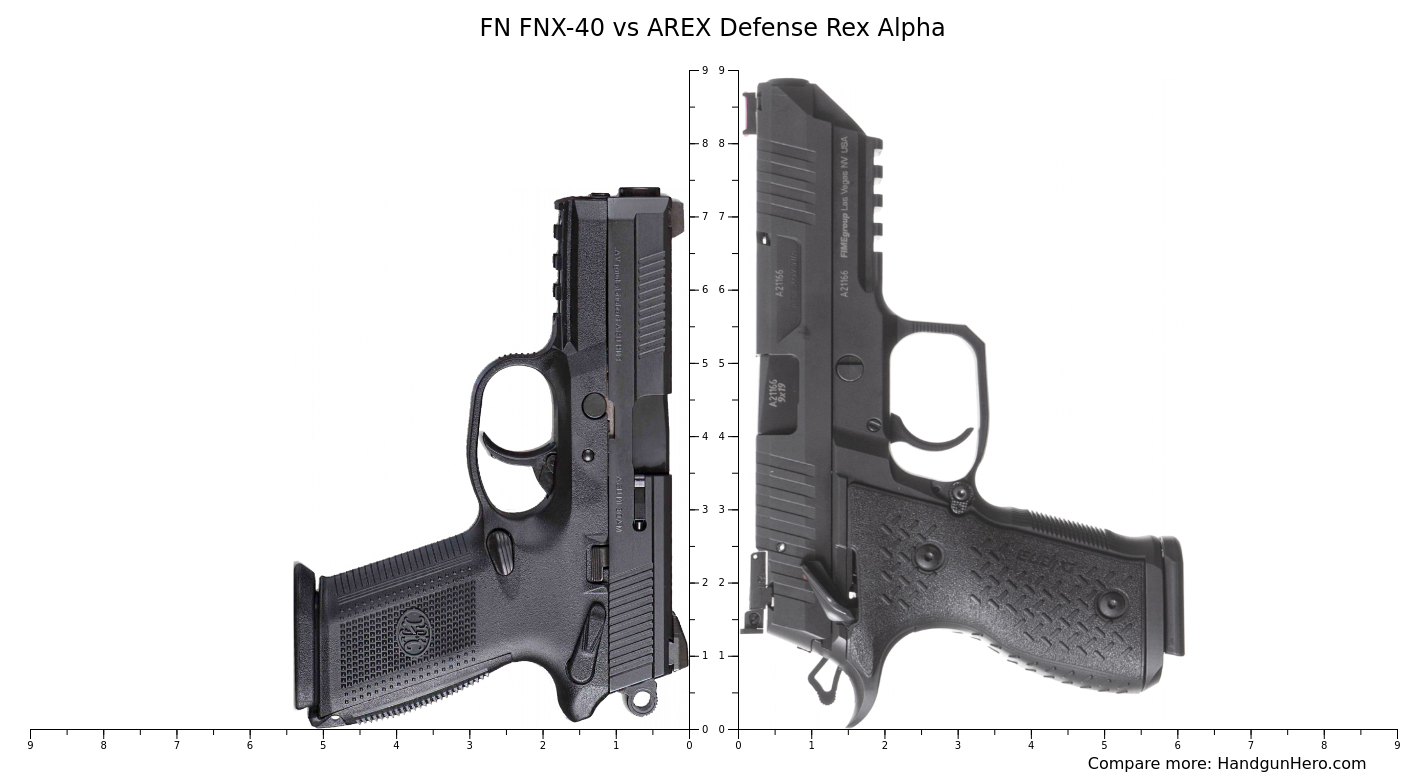 FN FNX-40 vs AREX Defense Rex Alpha size comparison | Handgun Hero