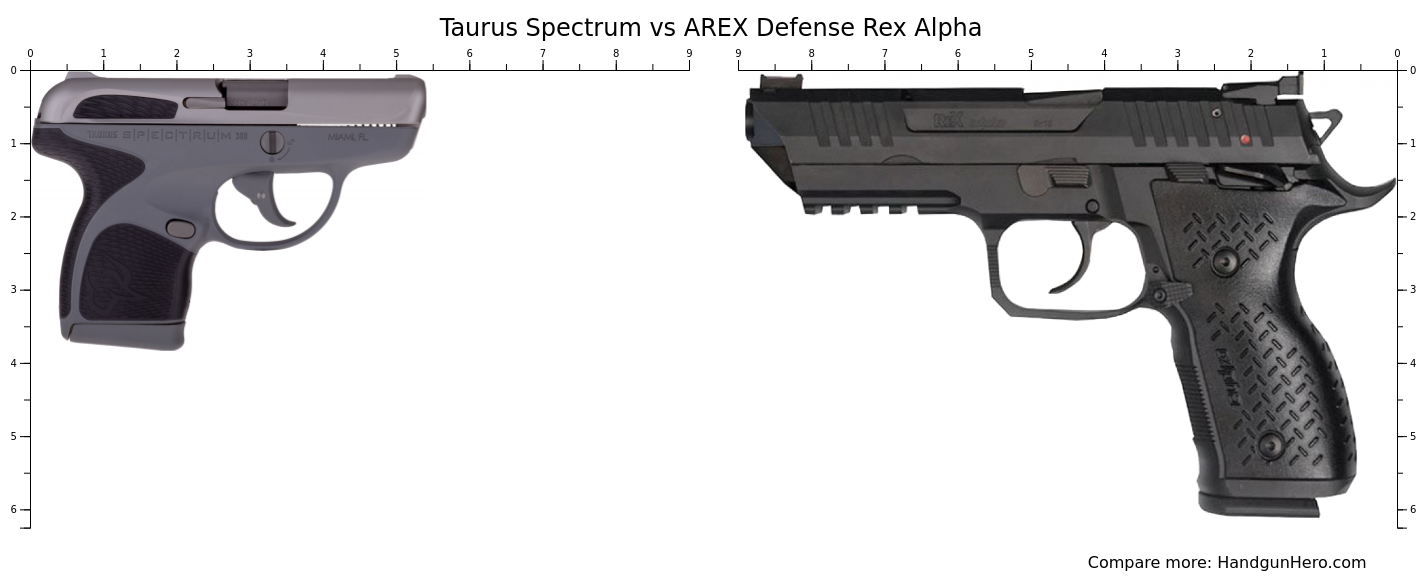 Taurus Spectrum vs AREX Defense Rex Alpha size comparison | Handgun Hero