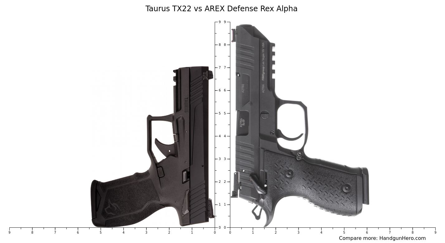 Taurus TX22 vs AREX Defense Rex Alpha size comparison | Handgun Hero