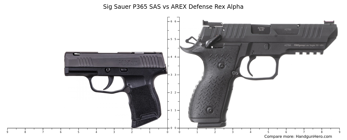 Sig Sauer P365 SAS vs AREX Defense Rex Alpha size comparison | Handgun Hero