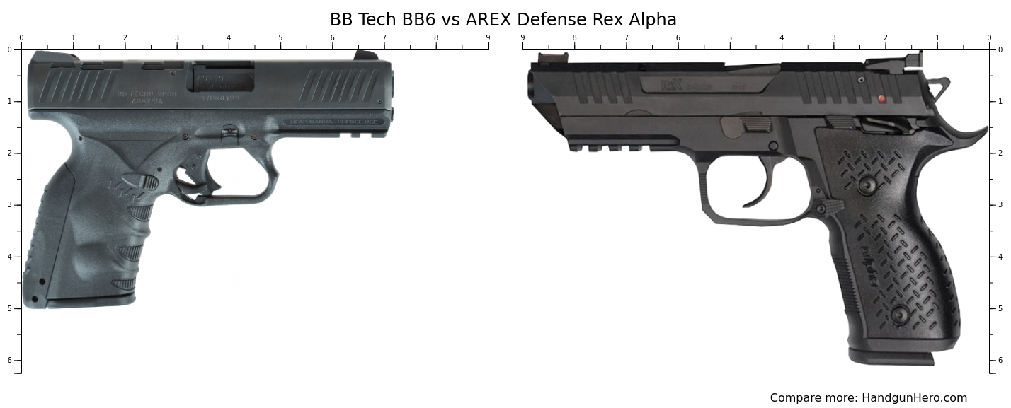 BB Tech BB6 vs AREX Defense Rex Alpha size comparison | Handgun Hero