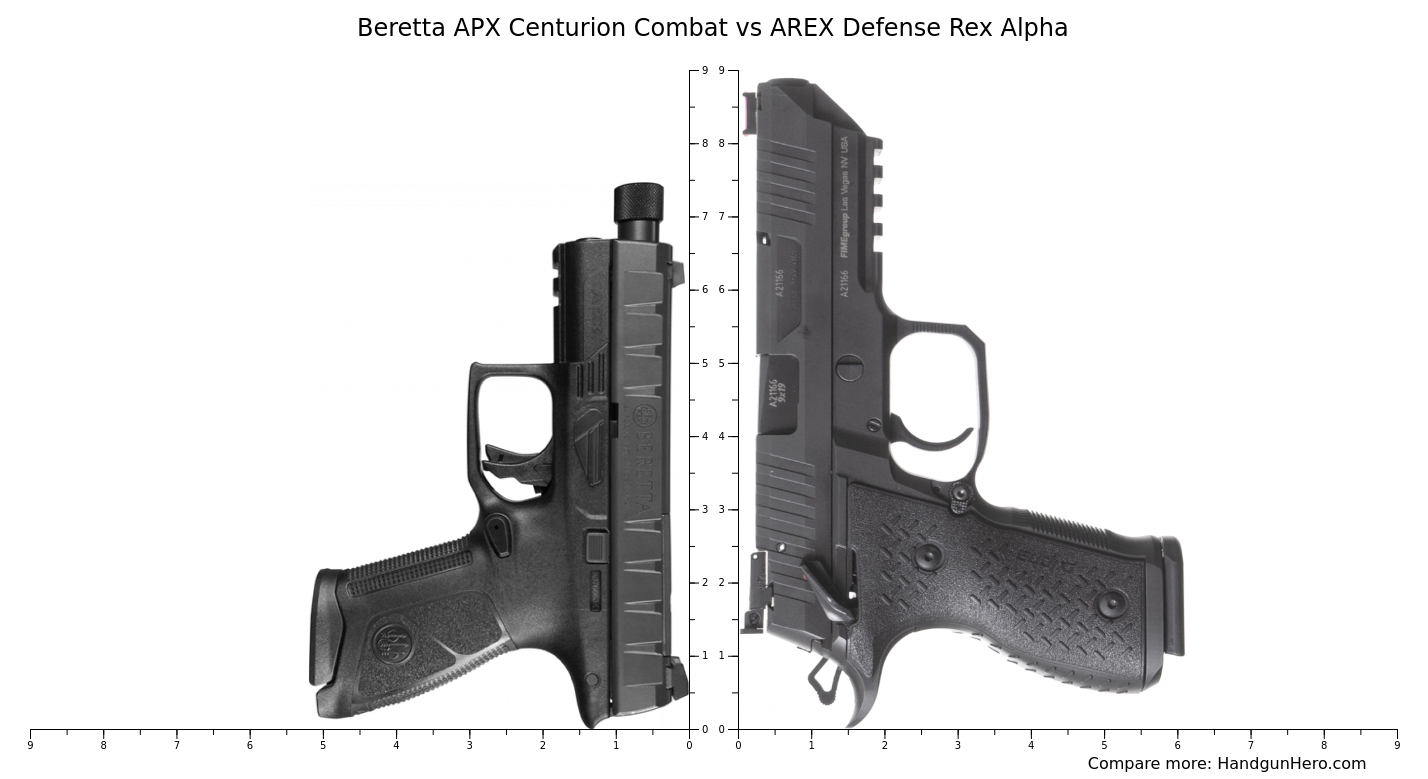 Beretta APX Centurion Combat vs AREX Defense Rex Alpha size comparison ...