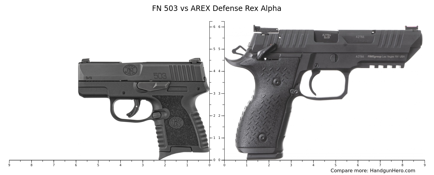 FN 503 vs AREX Defense Rex Alpha size comparison | Handgun Hero