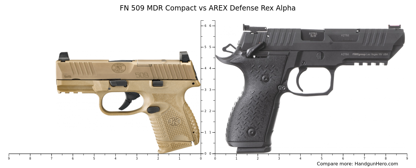 FN 509 MDR Compact vs AREX Defense Rex Alpha size comparison | Handgun Hero