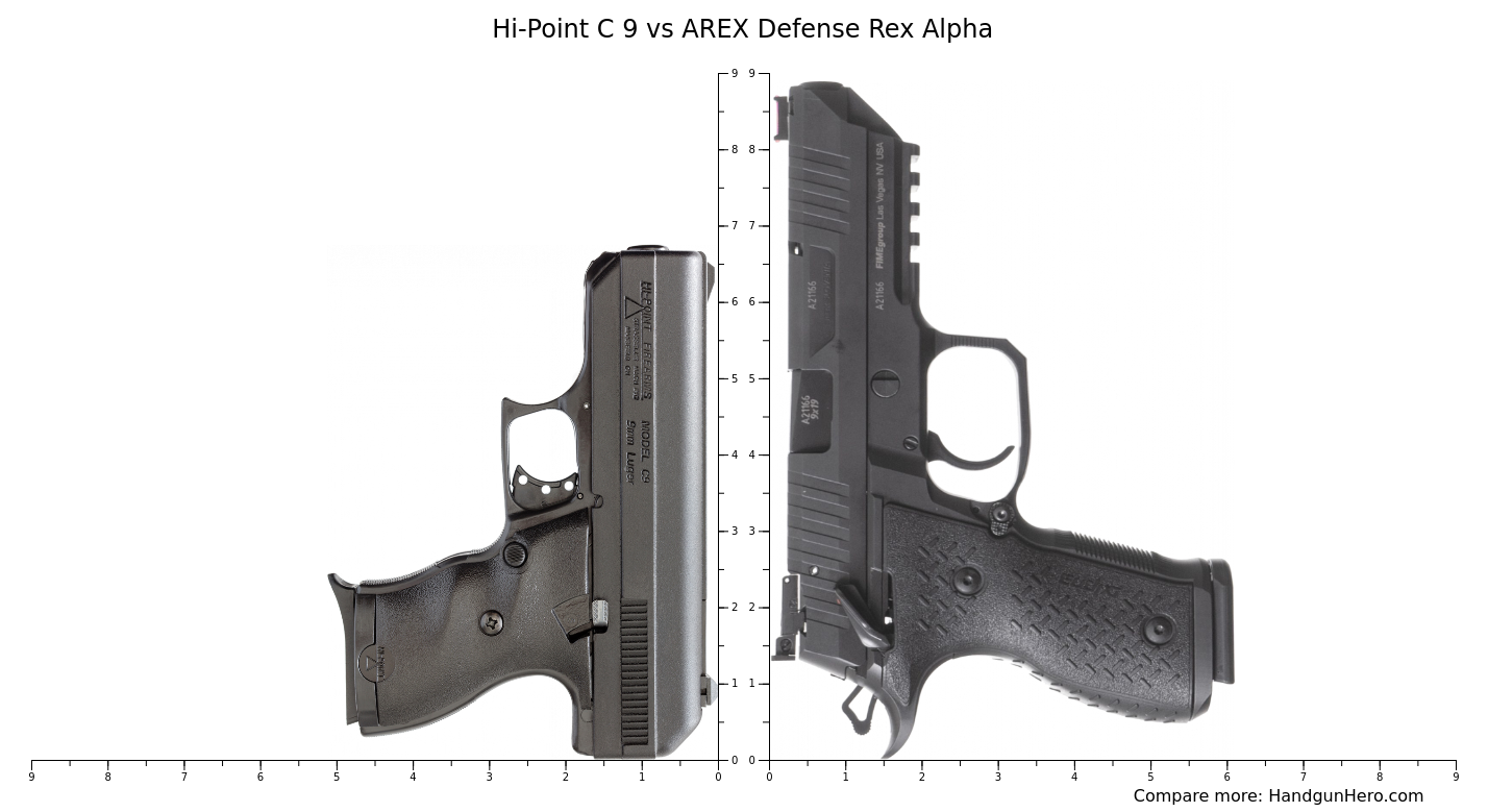 Hi-Point C 9 vs AREX Defense Rex Alpha size comparison | Handgun Hero