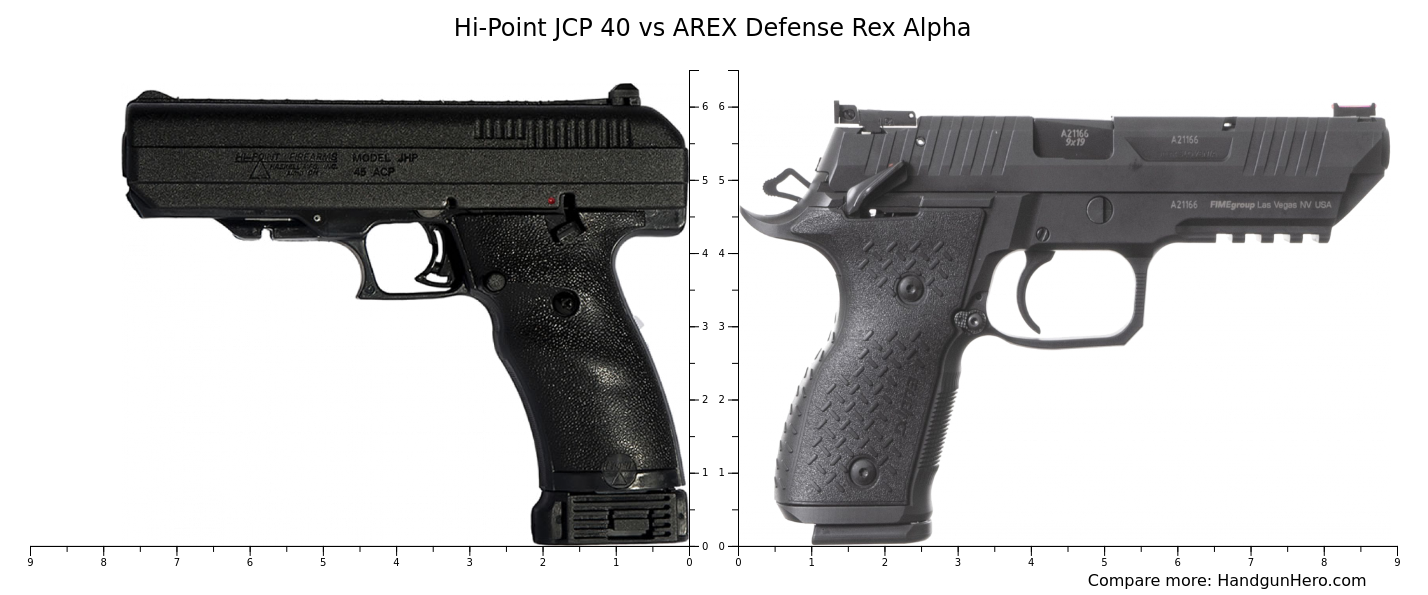 Hi-Point JCP 40 vs AREX Defense Rex Alpha size comparison | Handgun Hero