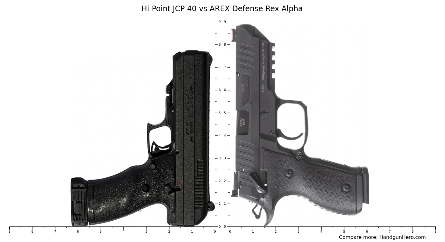 Hi-Point JCP 40 vs AREX Defense Rex Alpha size comparison | Handgun Hero