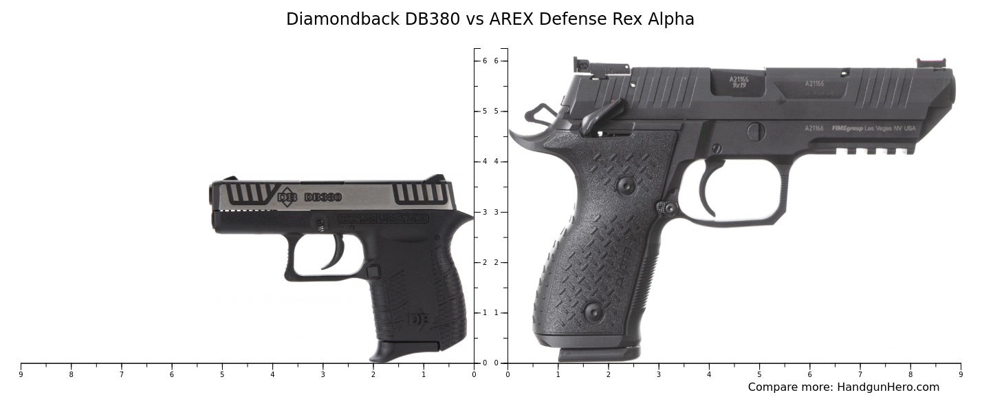 Diamondback DB380 vs AREX Defense Rex Alpha size comparison | Handgun Hero