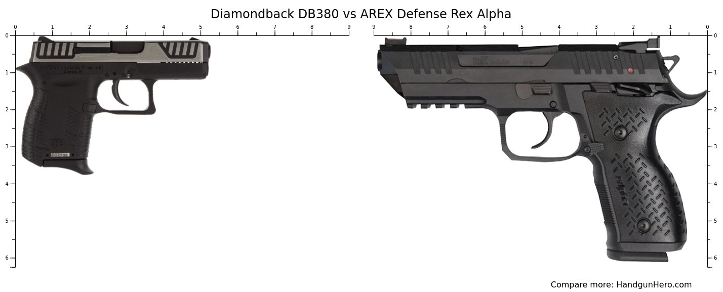 Diamondback DB380 vs AREX Defense Rex Alpha size comparison | Handgun Hero