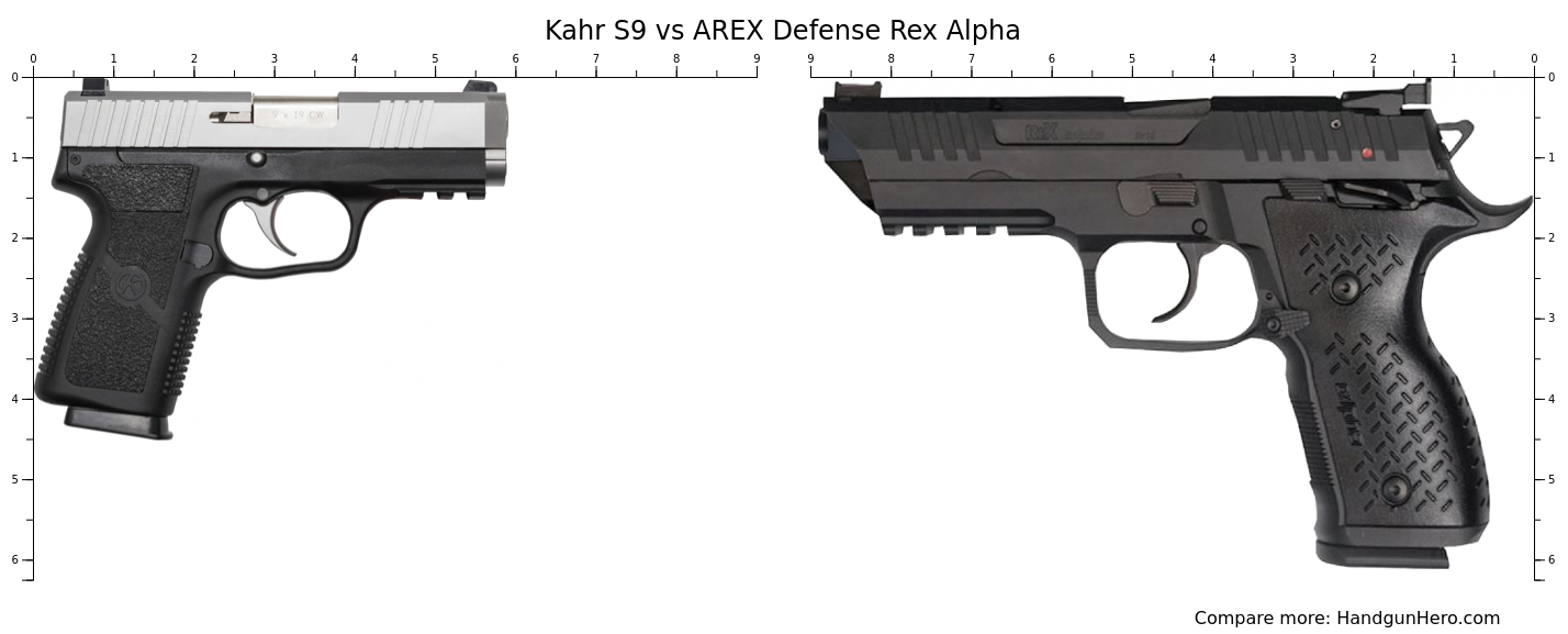 Kahr S9 vs AREX Defense Rex Alpha size comparison | Handgun Hero