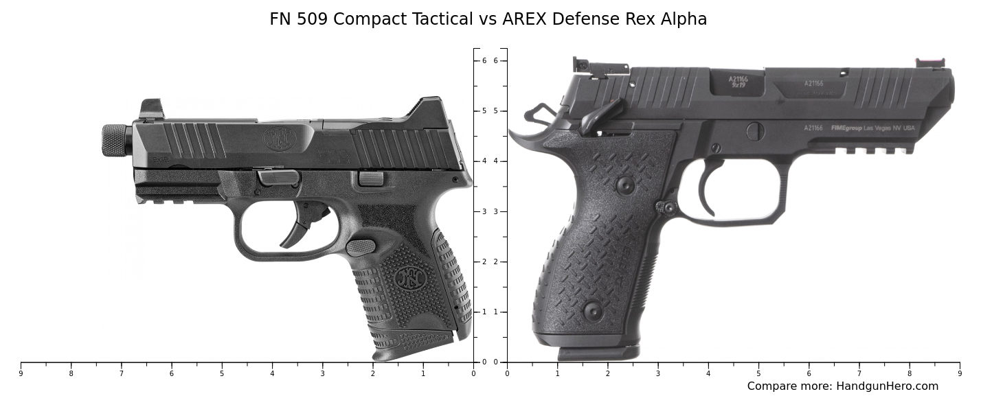 FN 509 Compact Tactical vs AREX Defense Rex Alpha size comparison ...