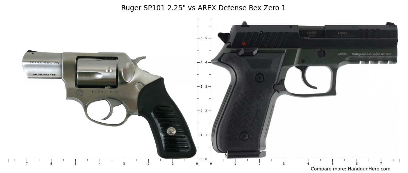 Ruger SP101 2.25" vs AREX Defense Rex Zero 1 size comparison | Handgun Hero