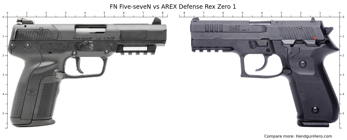 FN Five-seveN vs AREX Defense Rex Zero 1 size comparison | Handgun Hero
