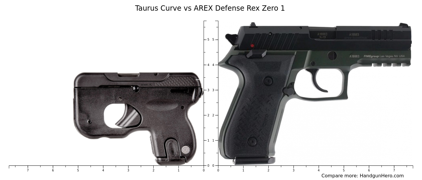 Taurus Curve vs AREX Defense Rex Zero 1 size comparison | Handgun Hero