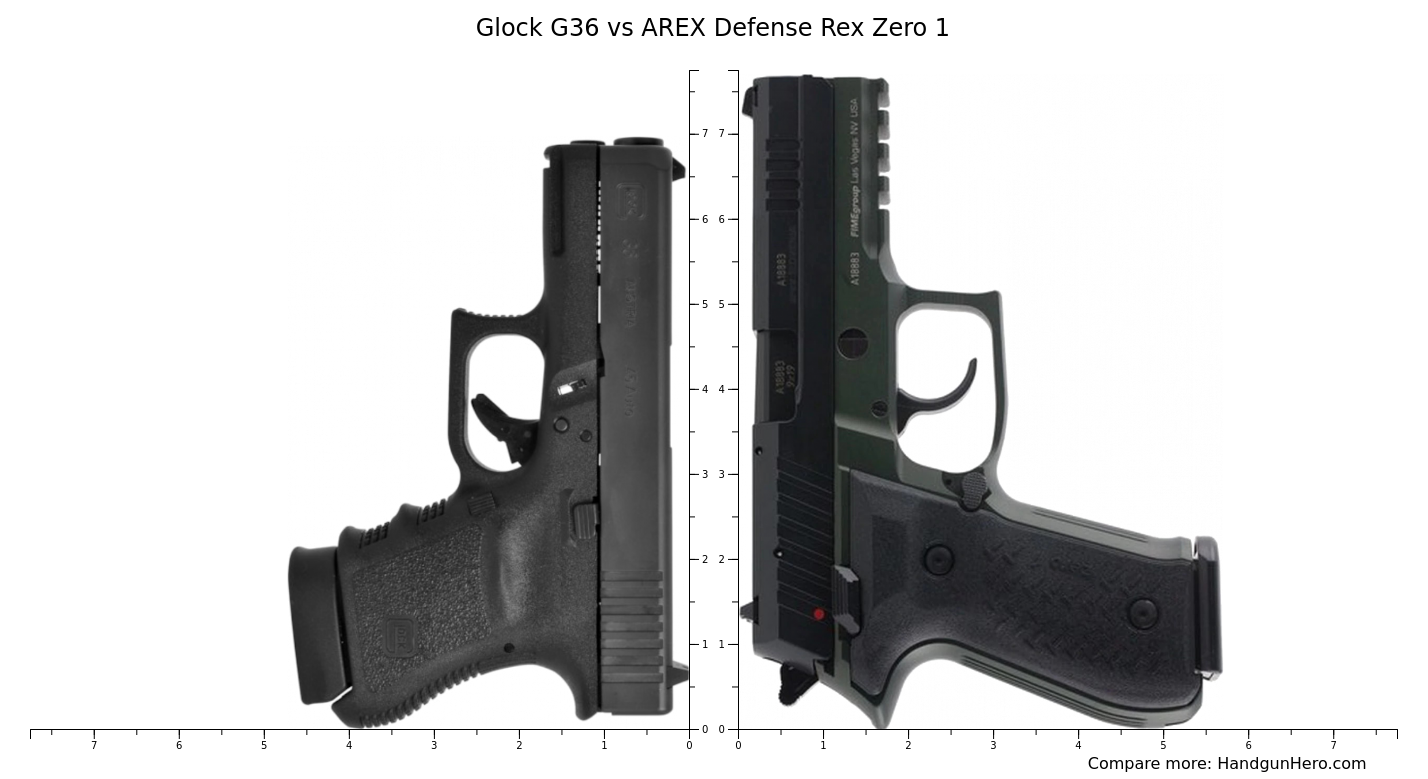 Glock G36 vs AREX Defense Rex Zero 1 size comparison | Handgun Hero