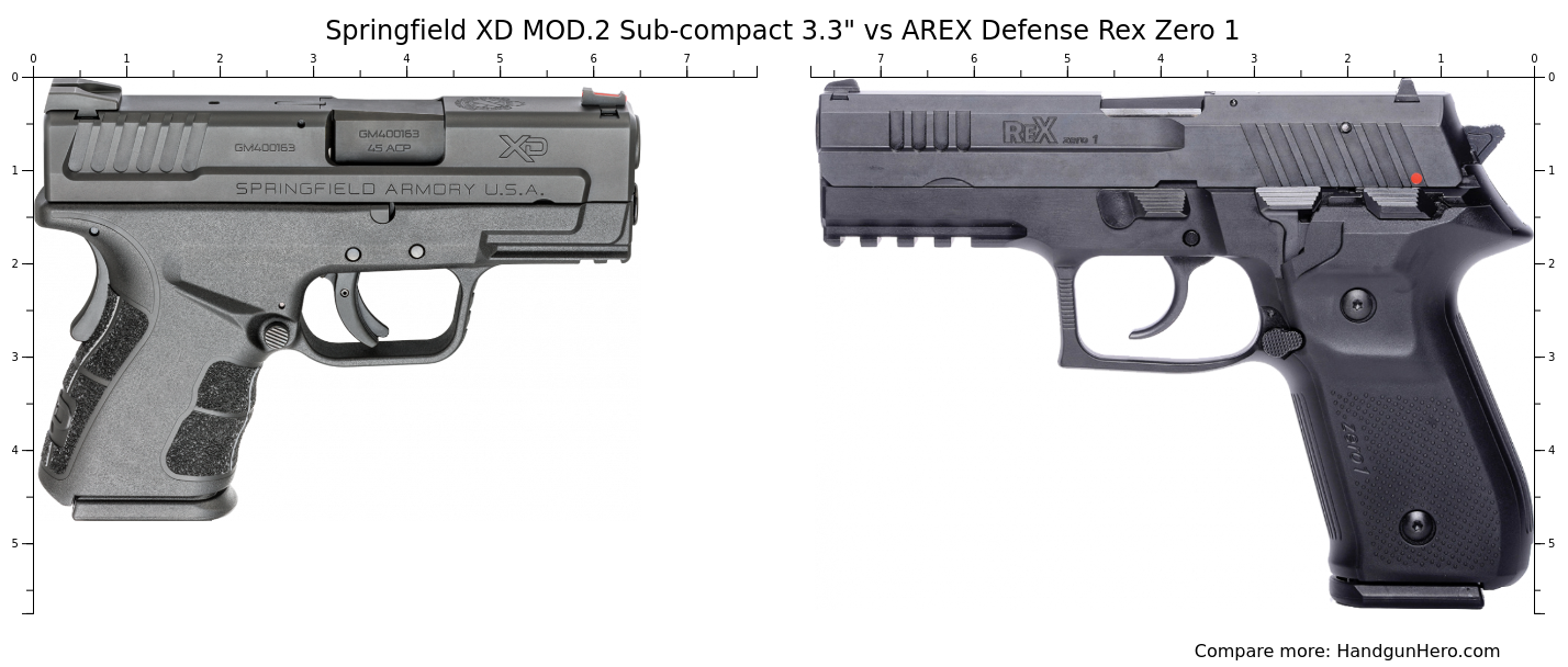 Springfield XD MOD.2 Sub-compact 3.3" vs AREX Defense Rex Zero 1 size ...