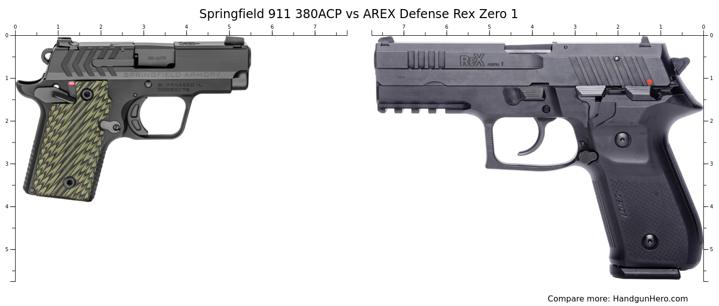 Springfield 911 380ACP vs AREX Defense Rex Zero 1 size comparison ...