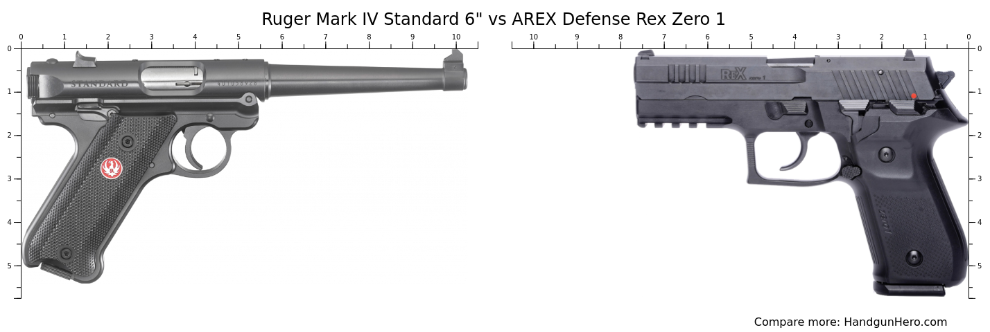 Ruger Mark IV Standard 6" vs AREX Defense Rex Zero 1 size comparison ...