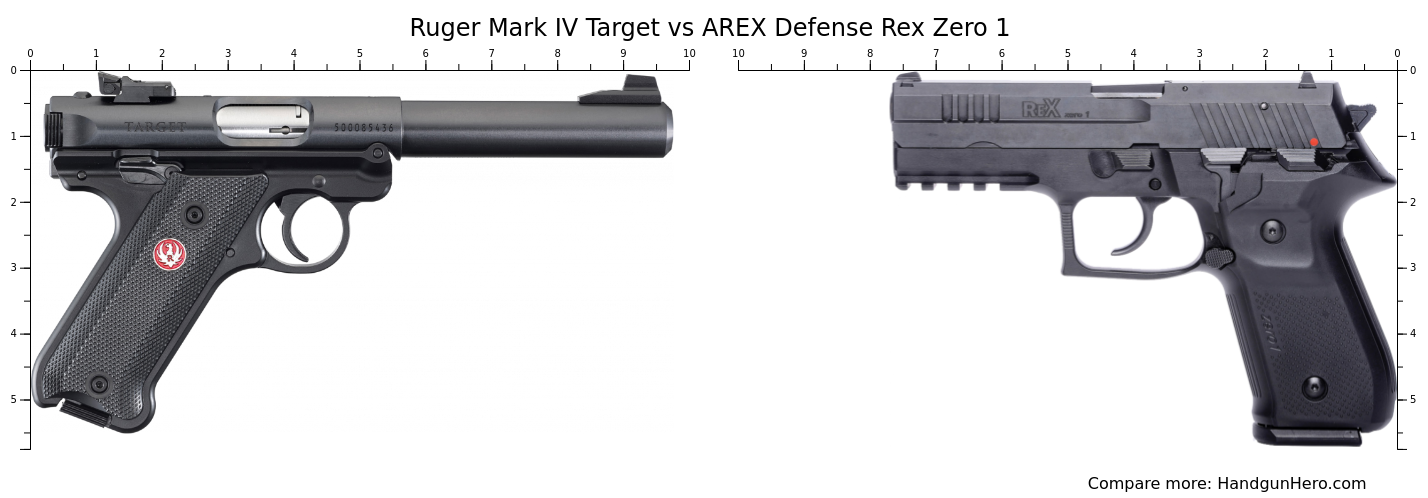 Ruger Mark IV Target vs AREX Defense Rex Zero 1 size comparison ...