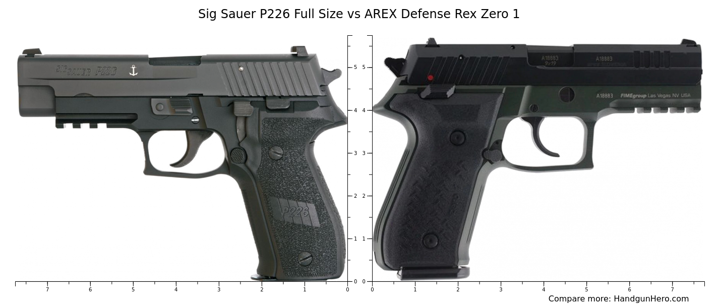 Sig Sauer P226 Full Size vs AREX Defense Rex Zero 1 size comparison ...