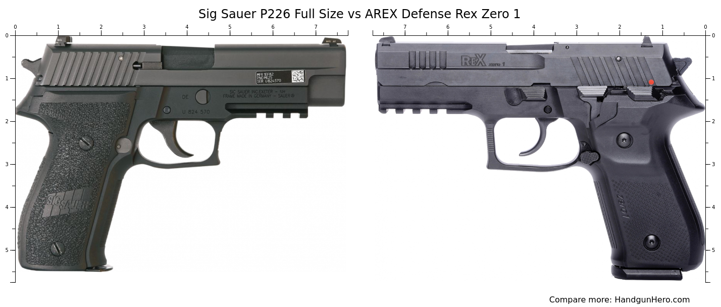 Sig Sauer P226 Full Size vs AREX Defense Rex Zero 1 size comparison ...