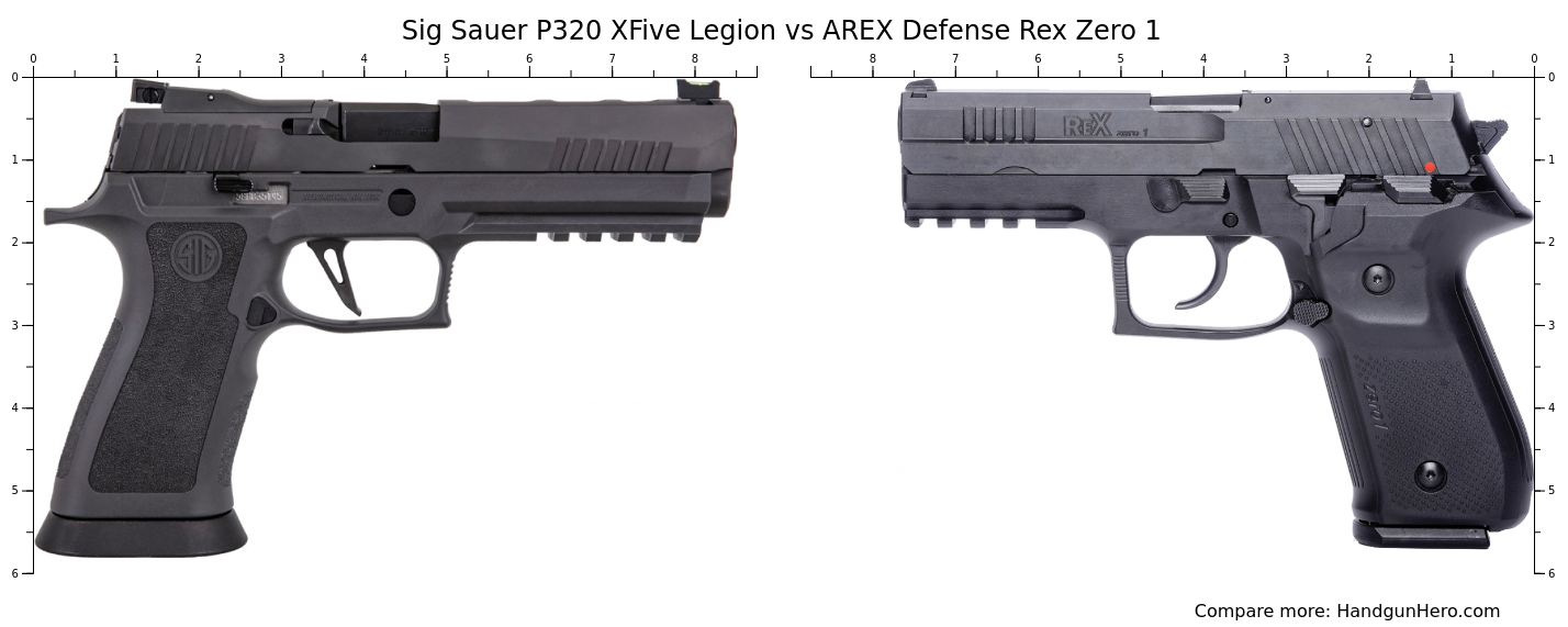 Sig Sauer P320 XFive Legion vs AREX Defense Rex Zero 1 size comparison ...