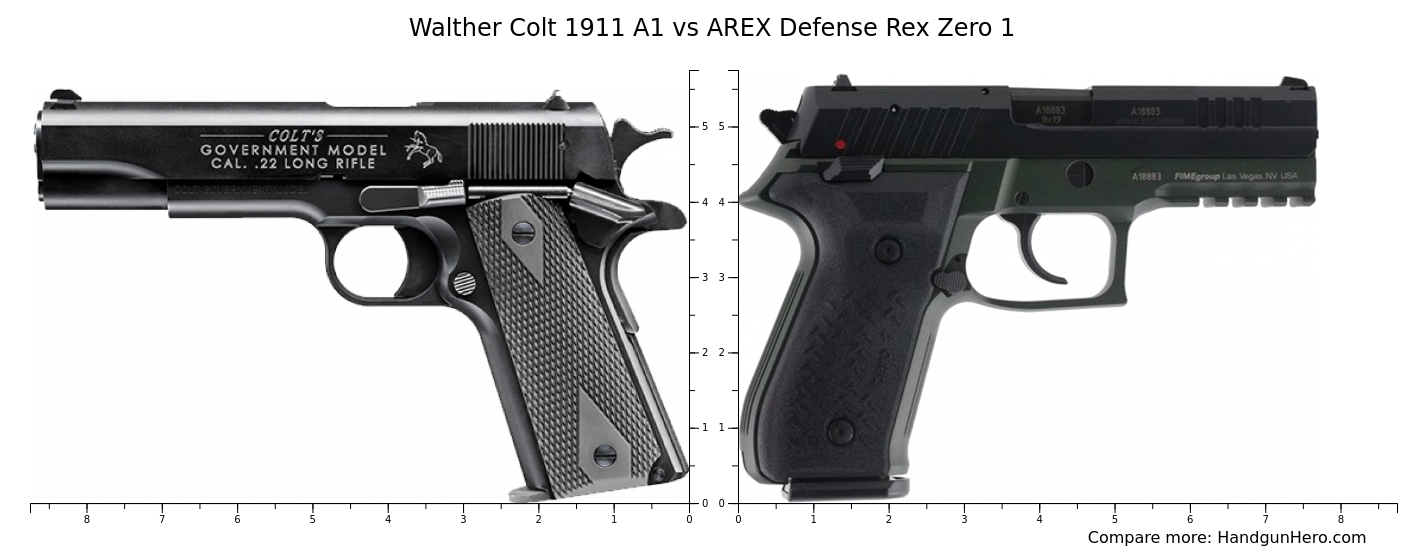 Walther Colt 1911 A1 vs AREX Defense Rex Zero 1 size comparison ...