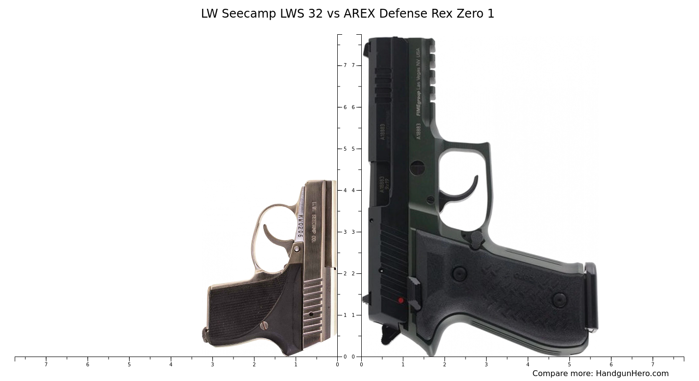 LW Seecamp LWS 32 vs AREX Defense Rex Zero 1 size comparison | Handgun Hero