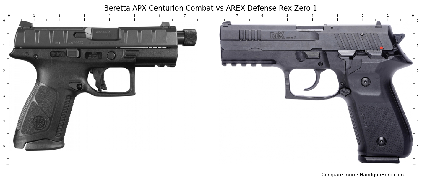 Beretta APX Centurion Combat vs AREX Defense Rex Zero 1 size comparison ...