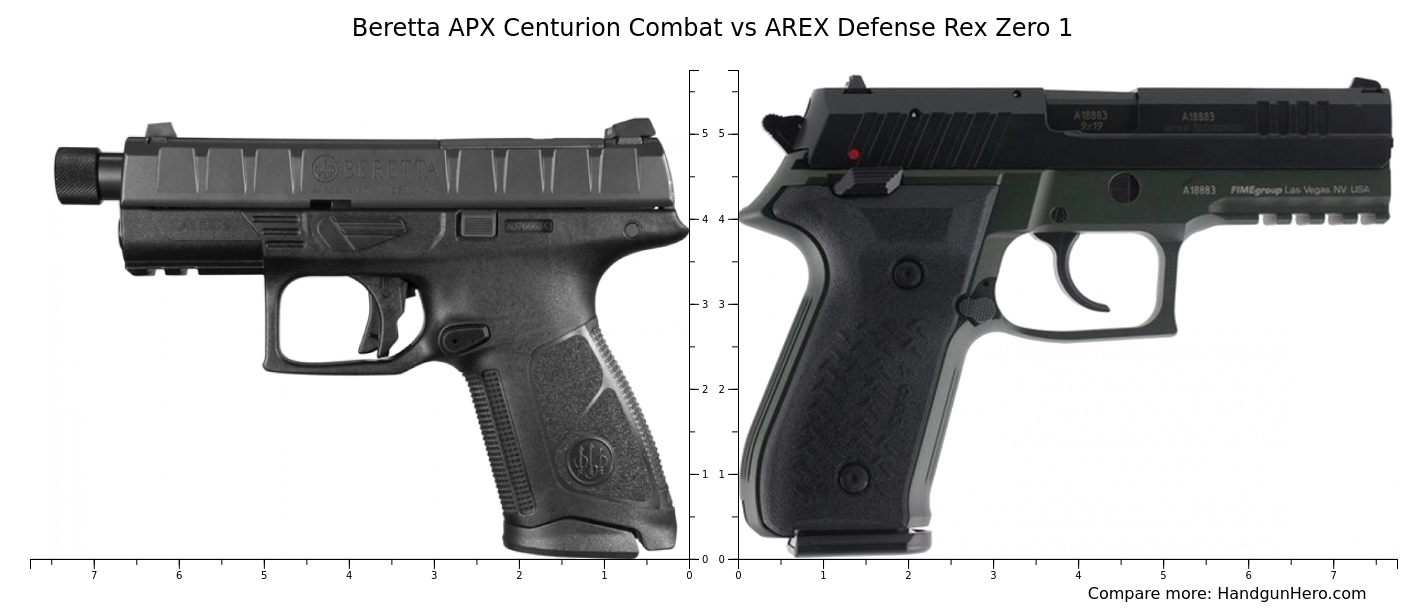 Beretta APX Centurion Combat vs AREX Defense Rex Zero 1 size comparison ...