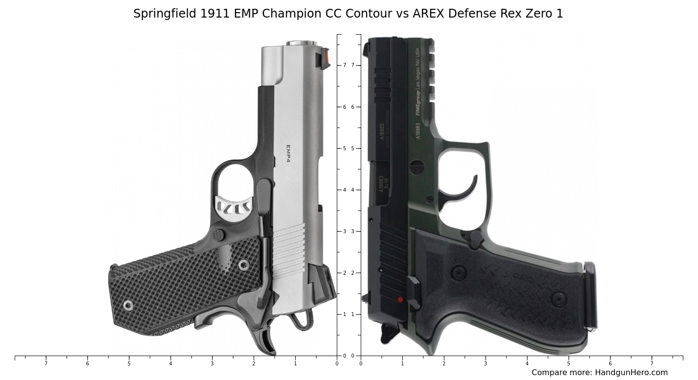 Springfield 1911 EMP Champion CC Contour vs AREX Defense Rex Zero 1 ...