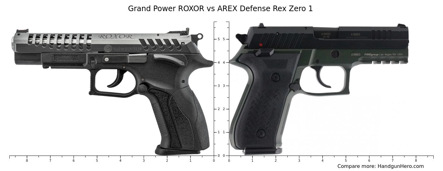 Grand Power ROXOR vs AREX Defense Rex Zero 1 size comparison | Handgun Hero Grand Power ROXOR vs AREX Defense Rex Zero 1 size comparison | Handgun Hero