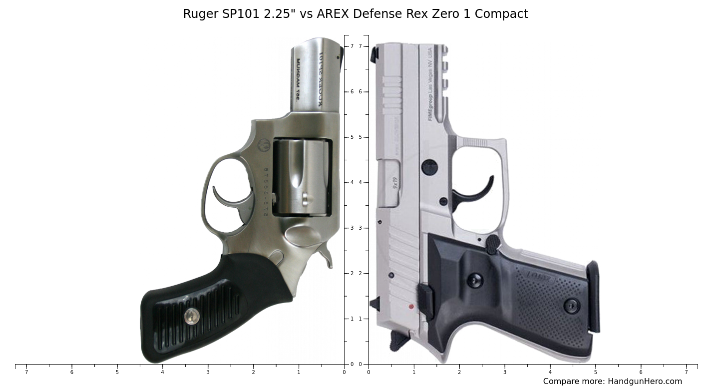 Ruger SP101 2.25" vs AREX Defense Rex Zero 1 Compact size comparison ...