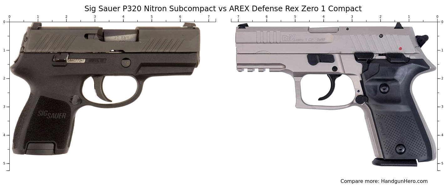 Sig Sauer P320 Nitron Subcompact vs AREX Defense Rex Zero 1 Compact ...
