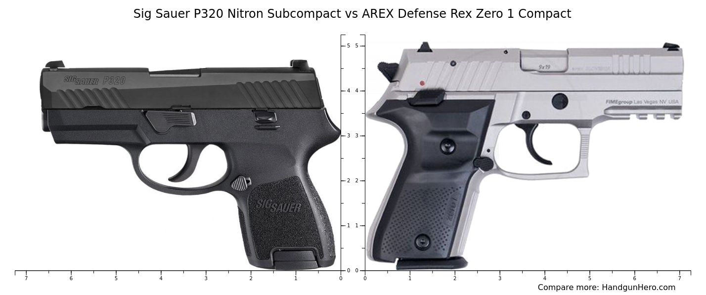Sig Sauer P320 Nitron Subcompact vs AREX Defense Rex Zero 1 Compact ...