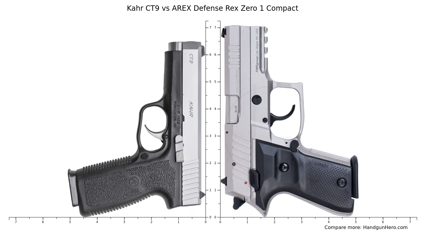 Kahr CT9 vs AREX Defense Rex Zero 1 Compact size comparison | Handgun Hero