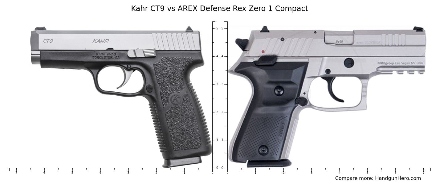 Kahr CT9 vs AREX Defense Rex Zero 1 Compact size comparison | Handgun Hero