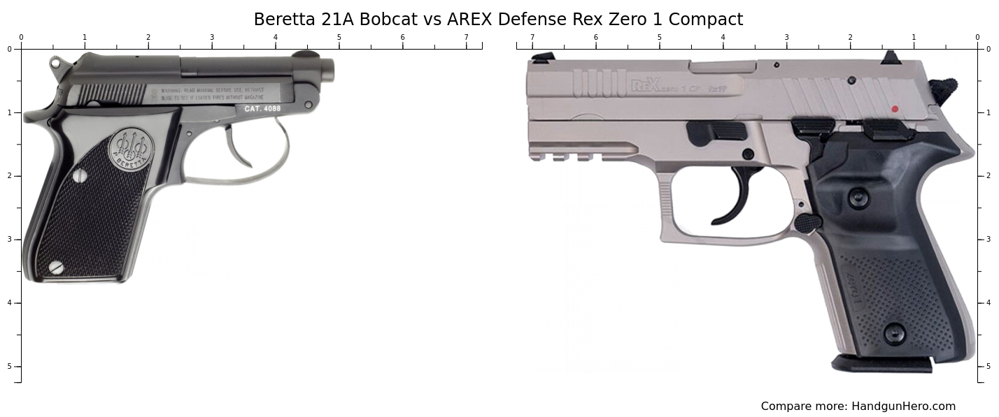 Beretta 21A Bobcat vs AREX Defense Rex Zero 1 Compact size comparison ...
