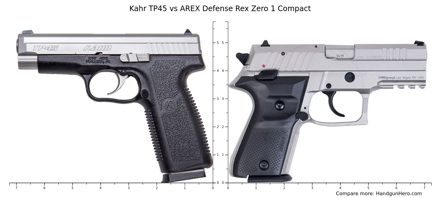 Kahr TP45 vs AREX Defense Rex Zero 1 Compact size comparison | Handgun Hero