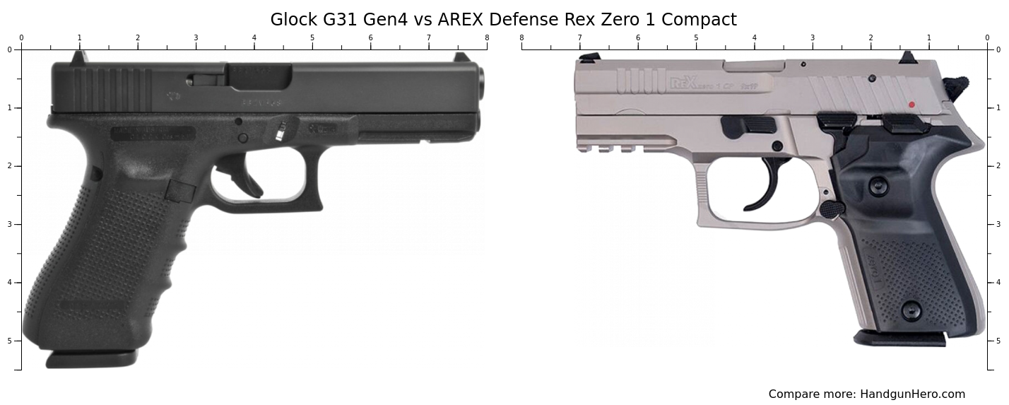 Glock G31 Gen4 vs AREX Defense Rex Zero 1 Compact size comparison ...