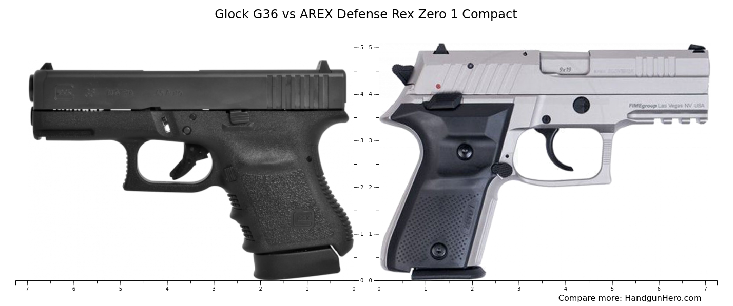 Glock G36 vs AREX Defense Rex Zero 1 Compact size comparison | Handgun Hero