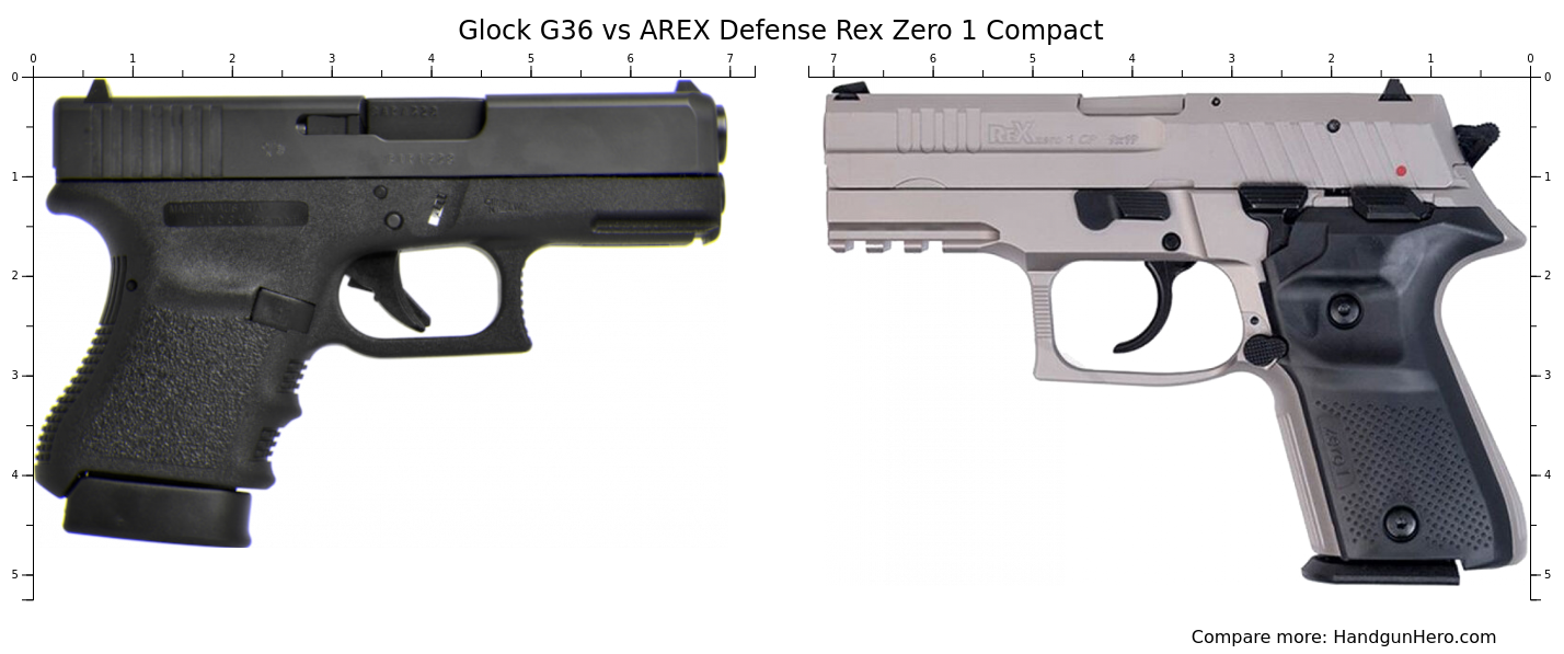 Glock G36 vs AREX Defense Rex Zero 1 Compact size comparison | Handgun Hero