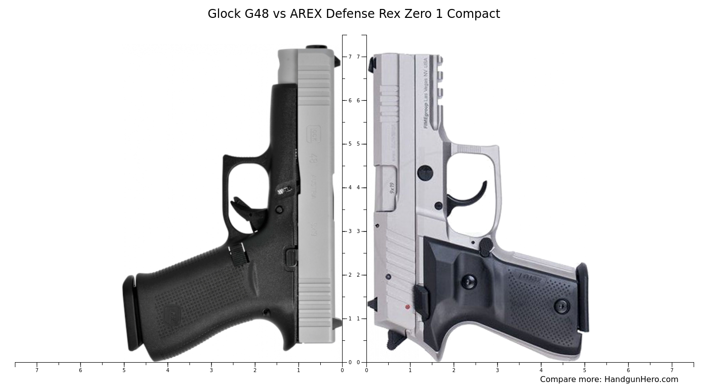 Glock G19 vs Glock G48 vs CZ P-10 C vs AREX Defense Rex Zero 1 Compact ...