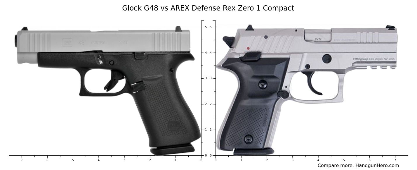 Glock G19 vs Glock G48 vs CZ P-10 C vs AREX Defense Rex Zero 1 Compact ...